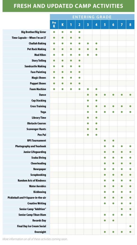 Day Camp in Baltimore County | BT Camps | Jewish Summer Camp