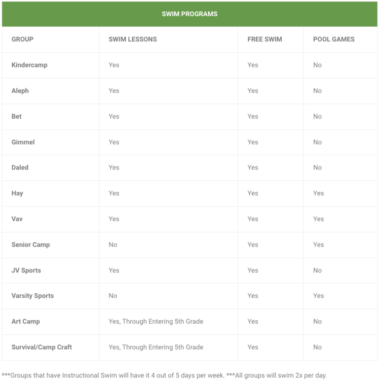Swim Program - BT Camps